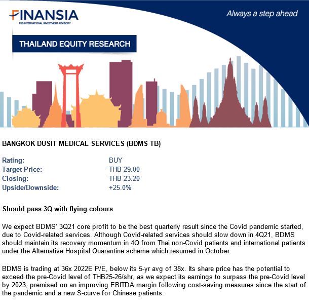 [Finansia HERO] 🦸🏻‍♀️ บทวิเคราะห์ FSSIA แนะนำ • BDMS ซื้อ เป้า 29 บาท • PR9 ซื้อ เป้า 14 บาท 📌 ...