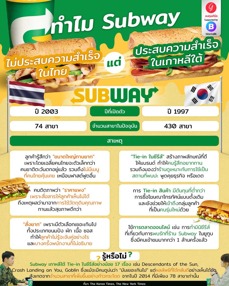 [ลงทุนเกิร์ล] ทำไม Subway ไม่ประสบความสำเร็จในไทย แต่ ประสบความสำเร็จใน ...