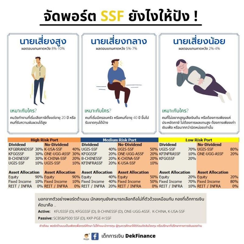 [เด็กการเงิน DekFinance] จัดพอร์ต SSF อย่างไรให้ปัง ! Step by Step guide 🥸 หลายคนคงรู้จัก SSF ...