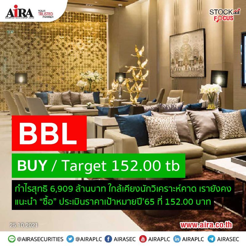 [AIRA SECURITIES] BBL : กำไรสุทธิ 6,909 ล้านบาท ใกล้เคียงนักวิเคราะห์ ...