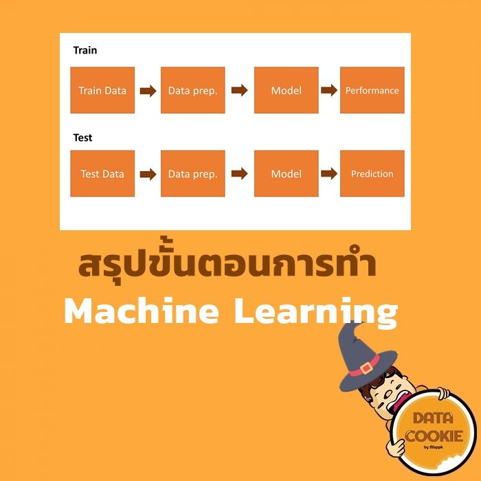 [Datacookie] #สรุปขั้นตอนการทำML 🤖 การวิเคราะห์ข้อมูลเชิง AI หรือ Machine Learning 🤖 จะมีขั้นตอน ...