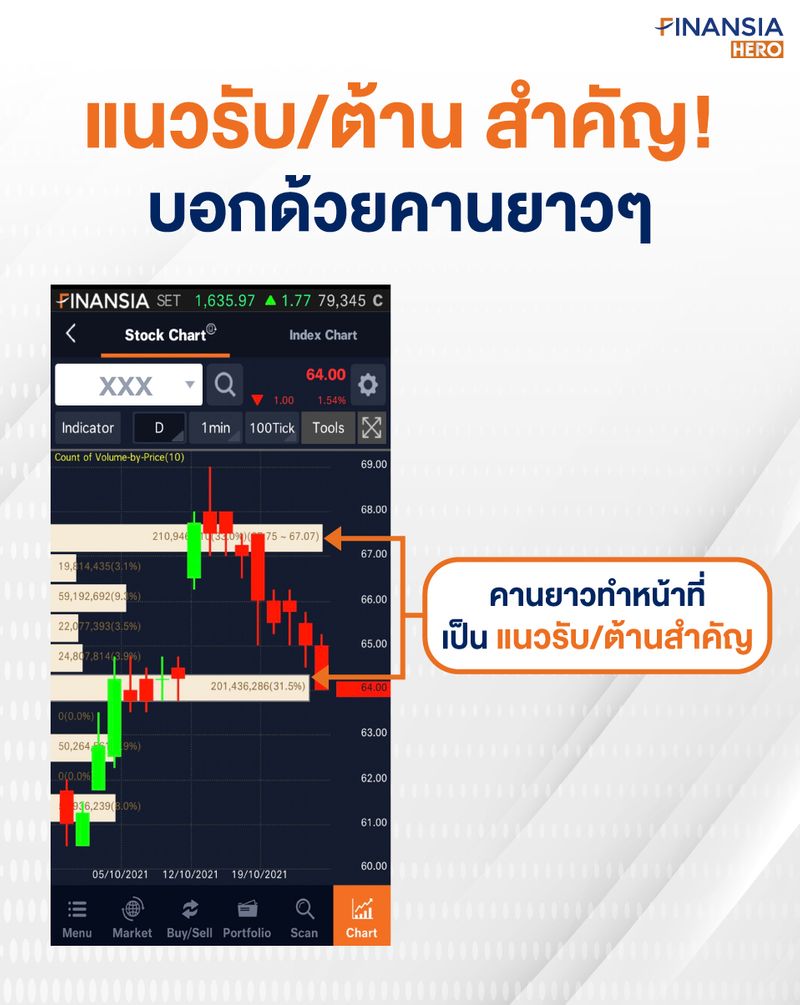 [Finansia HERO] 👩‍💼 อีกหนึ่งเครื่องมือสำคัญบน Finansia HERO กับประโยชน์ ...