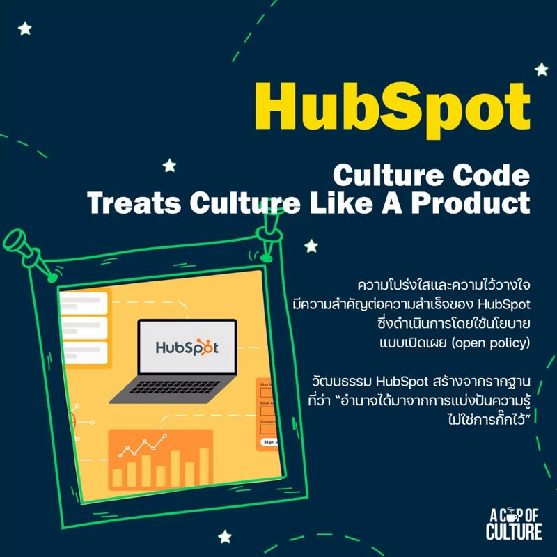 [A Cup of Culture] HubSpot: Culture Code Treats Culture Like A Product ...