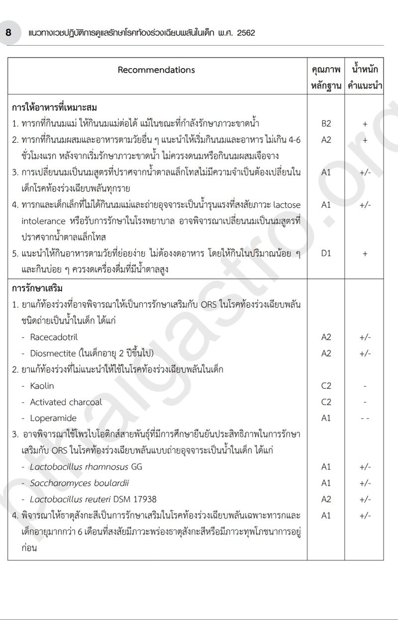 [BETTERCM] 🇨🇵 Smecta® 🇰🇷 Dehecta® ประกอบไปด้วยตัวยาสำคัญ คือ ...