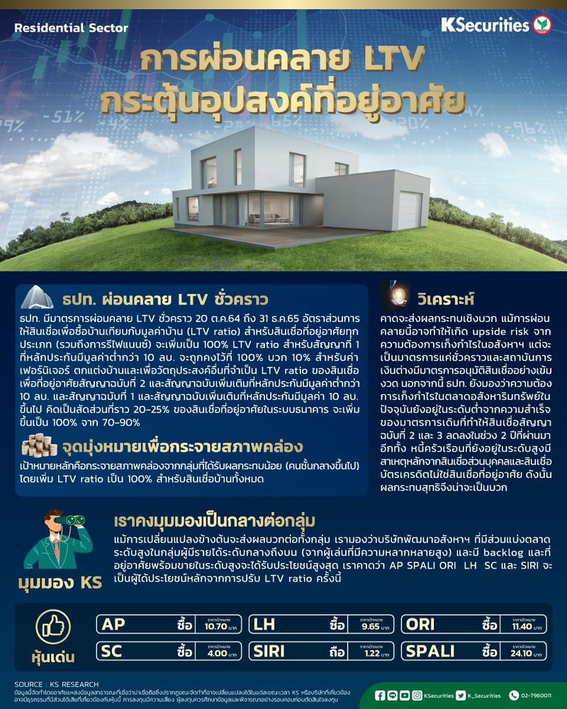 [KBank Live] 🏠การผ่อนคลาย LTV กระตุ้นอุปสงค์ที่อยู่อาศัย ธปท. ผ่อนคลายมาตรการ LTV ชั่วคราว ...
