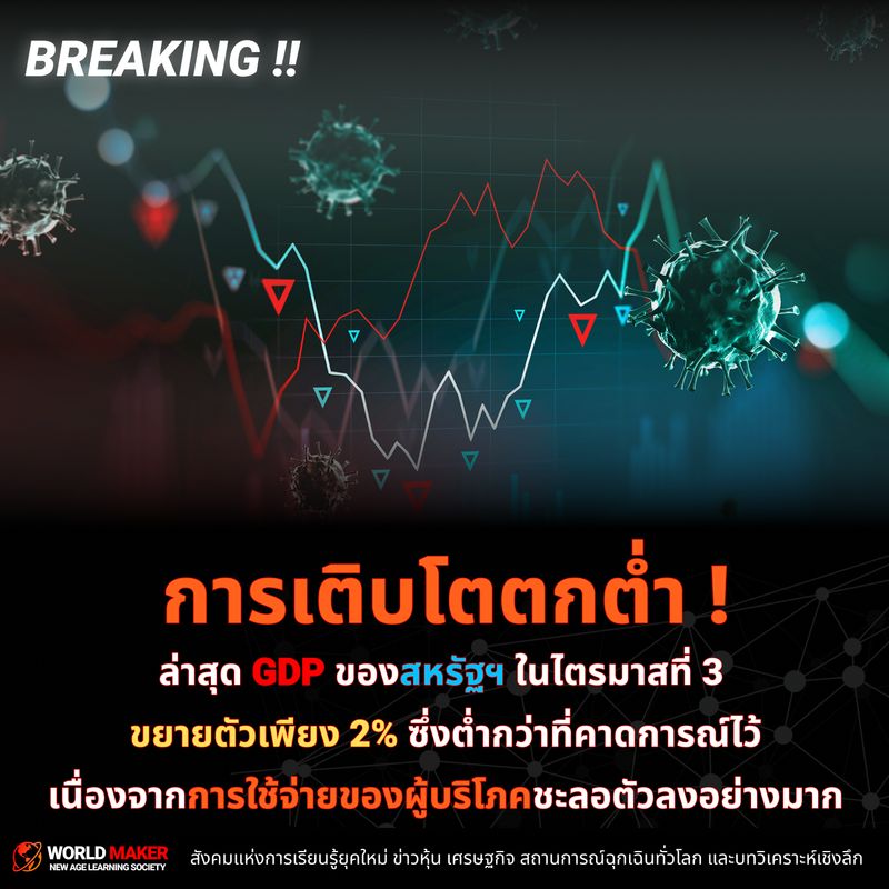 [World Maker] BREAKING !! : การเติบโตตกต่ำ ! ล่าสุด GDP ของสหรัฐฯ ในไตรมาสที่ 3 ขยายตัวเพียง 2% ...