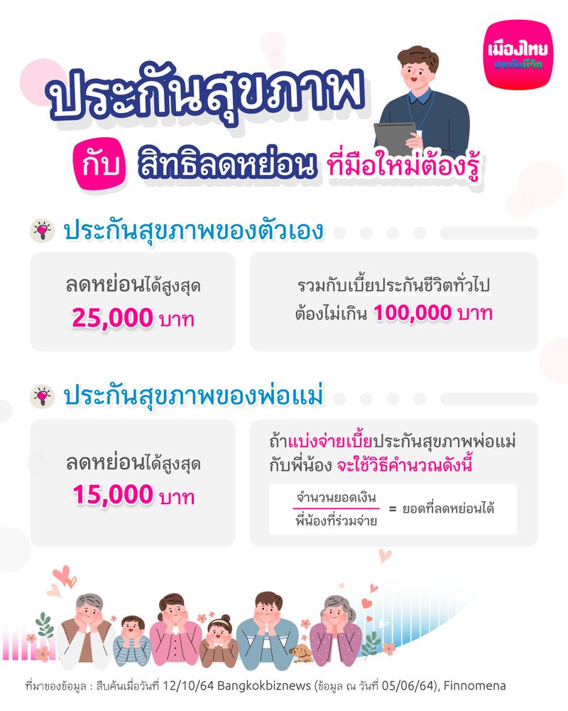 [Muang Thai Life] พอใกล้สิ้นปี ผู้มีรายได้ก็ต้องเตรียมตัวยื่นและชำระ ...