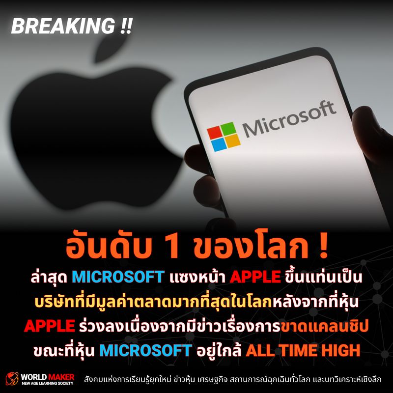 [World Maker] BREAKING !! : อันดับ 1 ของโลก ! ล่าสุด Microsoft แซงหน้า Apple ขึ้นแท่นเป็นบริษัท ...
