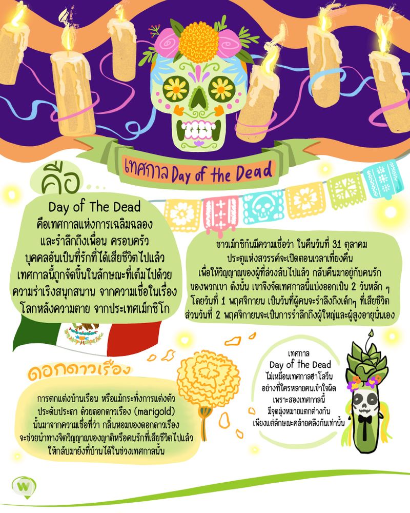 [Wasabi] Day of The Dead คือเทศกาลแห่งการเฉลิมฉลองและรำลึกถึงเพื่อน ...