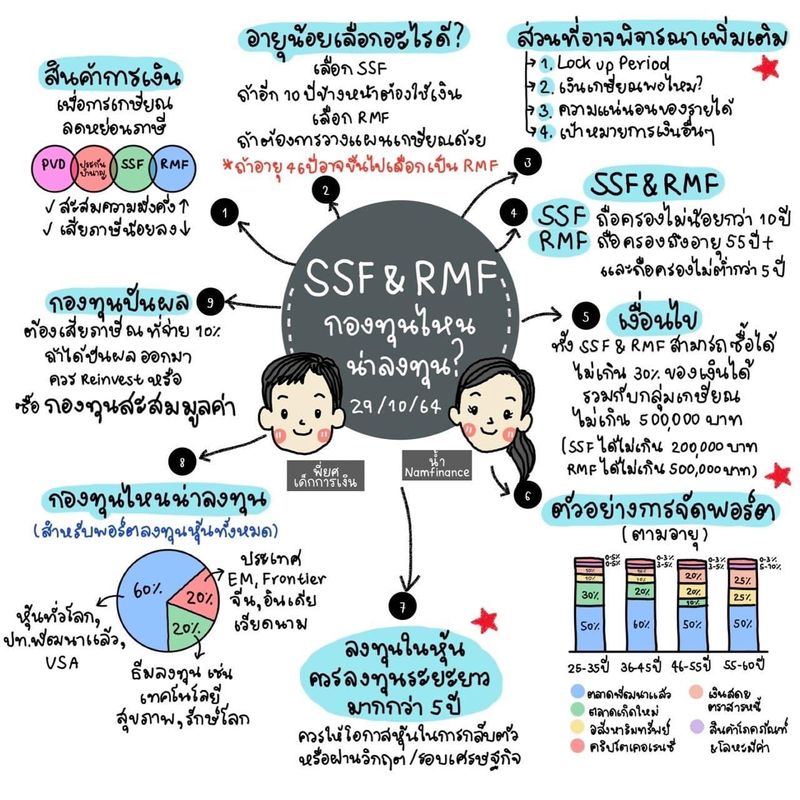 [เด็กการเงิน DekFinance] สรุป LIVE ️: คัดกองทุนลดหย่อนภาษี SSF & RMF กองไหนที่น่าลงทุน โดย เด็ก ...