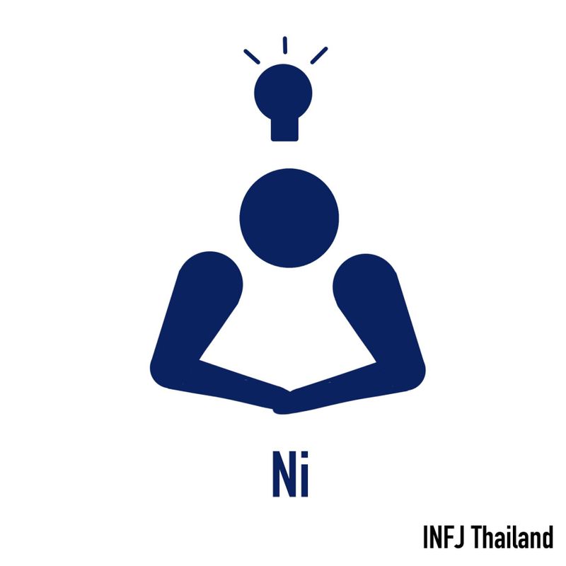 [INFJ Thailand] INFJ Cognitive Functions #Pictograms 🤣 มาดูกันดีกว่าว่า ...