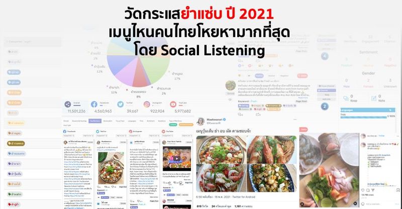 [การตลาดวันละตอน] [การตลาดวันละตอน] Sociallistening ยำแซ่บแห่งปี2021