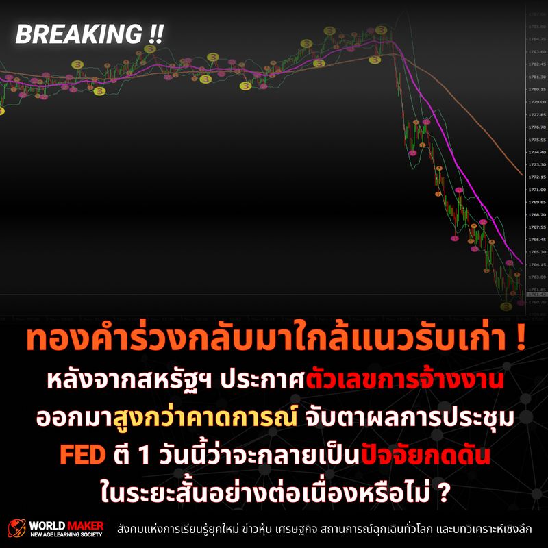 [World Maker] BREAKING !! : ทองคำร่วงกลับมาใกล้แนวรับเก่า ! หลังจากสหรัฐฯ ประกาศตัวเลขการจ้างงาน ...