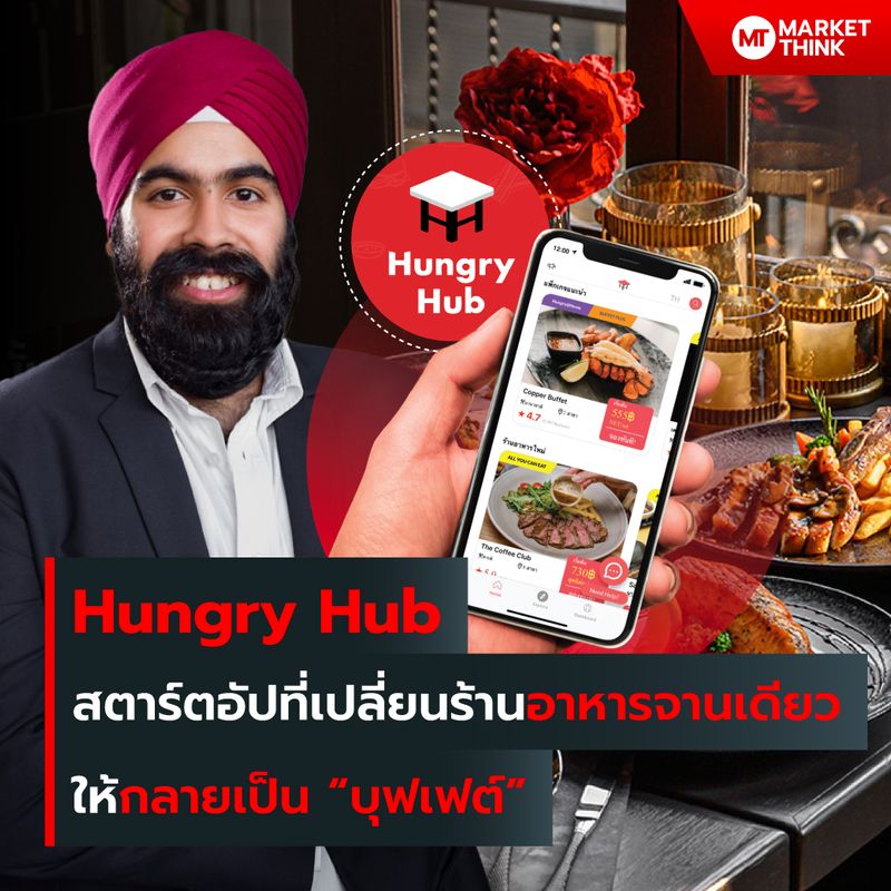 [MarketThink] Hungry Hub สตาร์ตอัปที่เปลี่ยนร้านอาหารจานเดียว ให้ ...