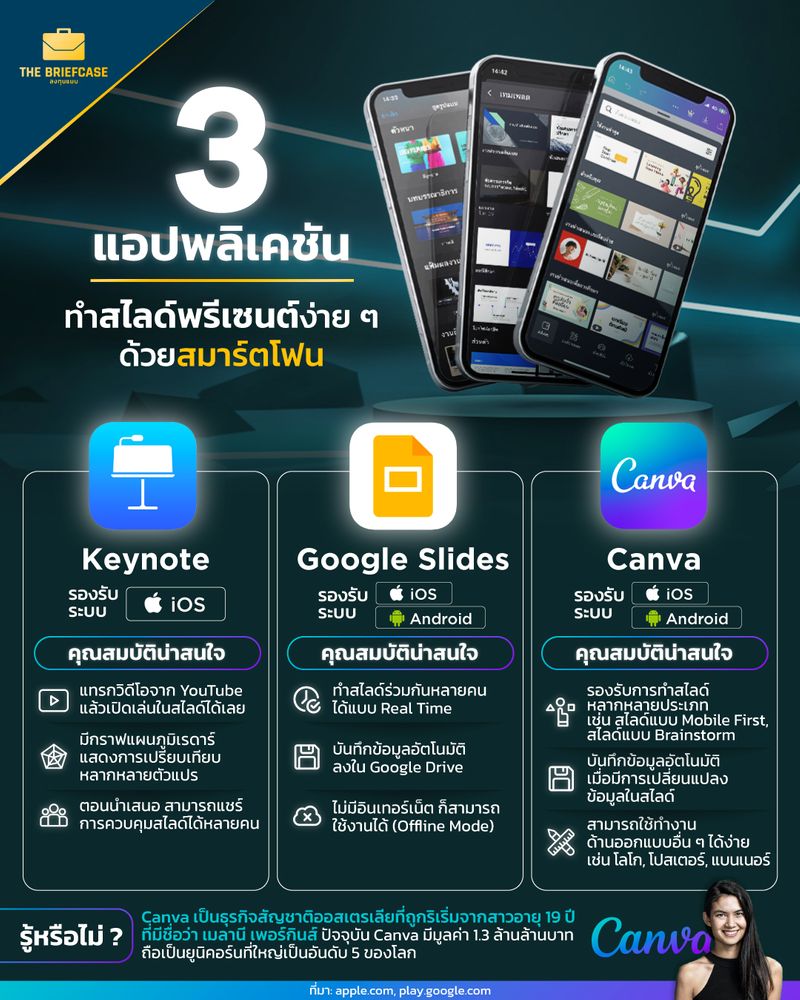 [BrandCase] 3 แอปพลิเคชัน ทำสไลด์พรีเซนต์ง่าย ๆ ด้วยสมาร์ตโฟน
