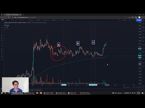 [IBEX Traders] คลิปสอนการลงทุนย้อนหลังประจำวันที่ 4 ก.ย. 2021 ในหัวข้อ “พื้นฐานการลงทุน: Wyckoff ...