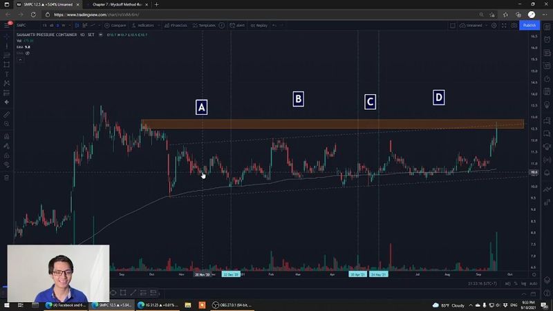 [IBEX Traders] คลิปสอนการลงทุนย้อนหลังประจำวันที่ 18 ก.ย. 2021 ในหัวข้อ “ตัวอย่างการวิเคราะห์ ...