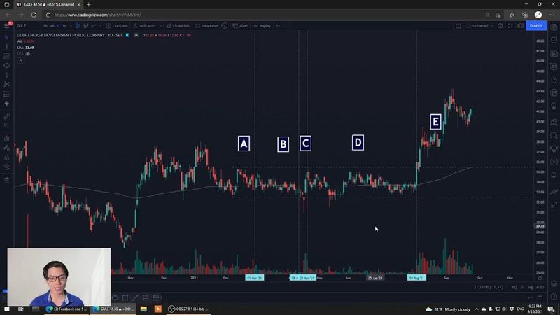 [IBEX Traders] คลิปสอนการลงทุนย้อนหลังประจำวันที่ 25 ก.ย. 2021 ในหัวข้อ “ตัวอย่างการวิเคราะห์ ...