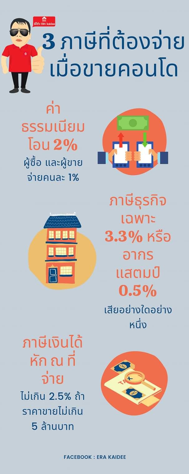 [ERA Kaidee บริษัทขายอสังหาริมทรัพย์ภาคใต้] "3ภาษีที่ต้องจ่ายเมื่อขายคอนโด" #ERAkaidee #บริการ ...