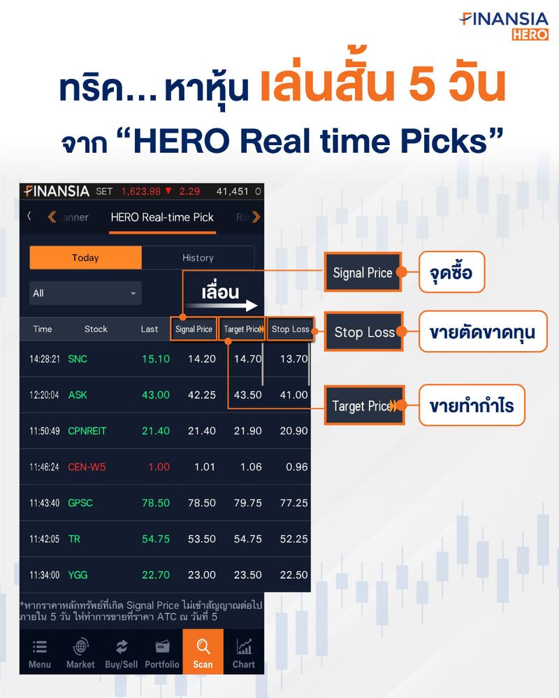 [Finansia HERO] 🧐หาหุ้นเล่นสั้นอย่างมีชั้นเชิง เทรดอย่างเป็นระบบด้วย ...