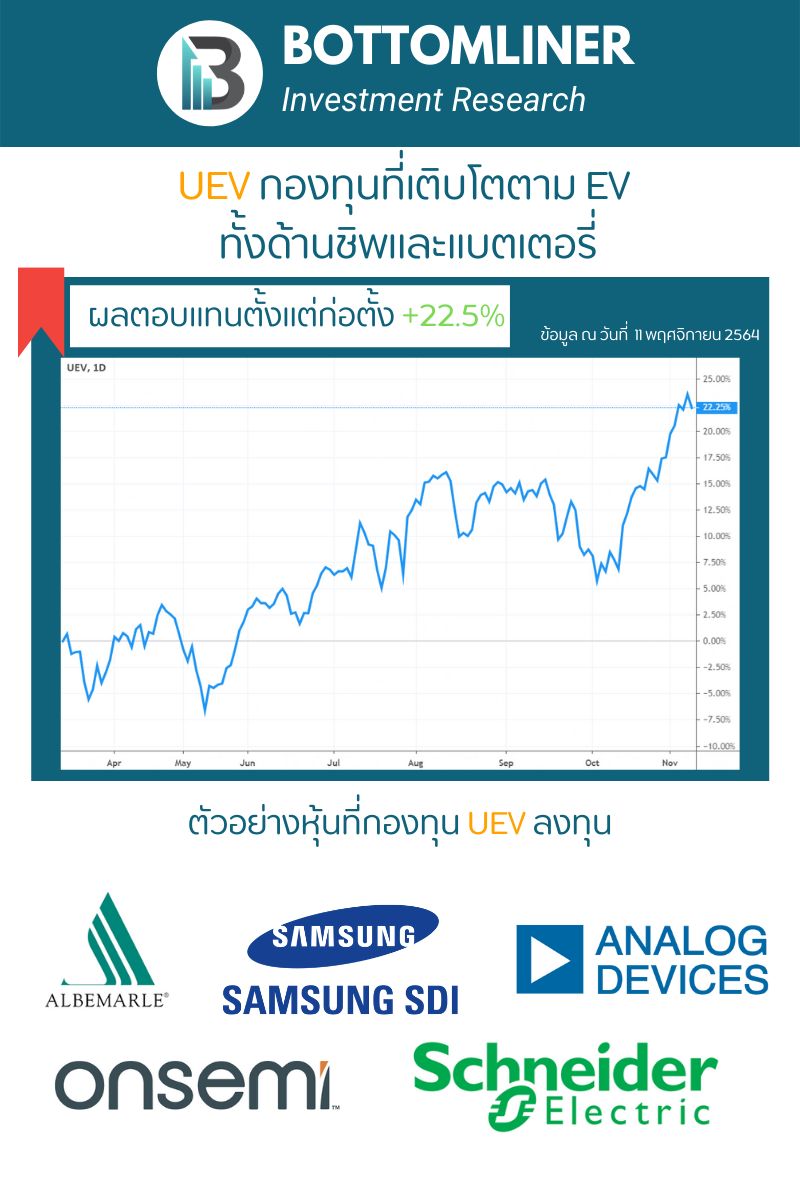[สรุปหุ้น กองทุน ต่างประเทศ - BottomLiners] UEV กองทุนที่เติบโตในธีม EV ทั้งด้านชิพและเเบตเตอรี่ ...