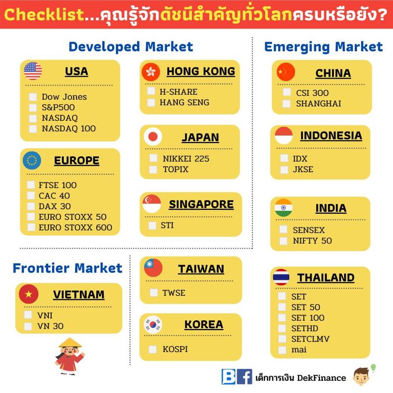 [เด็กการเงิน DekFinance] Checklist คุณรู้จักดัชนีสำคัญทั่วโลกครบหรือยัง? 🌐 วันนี้ #เด็กการเงิน ...