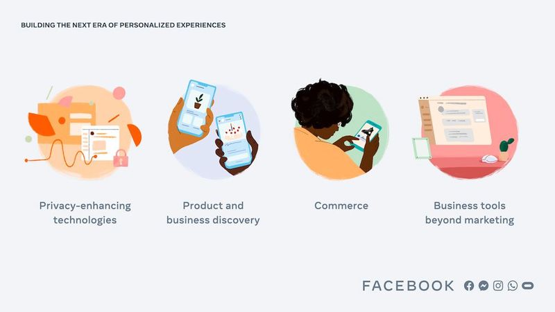 [การตลาดวันละตอน] [การตลาดวันละตอน] >Personalization Facebook จะ ...