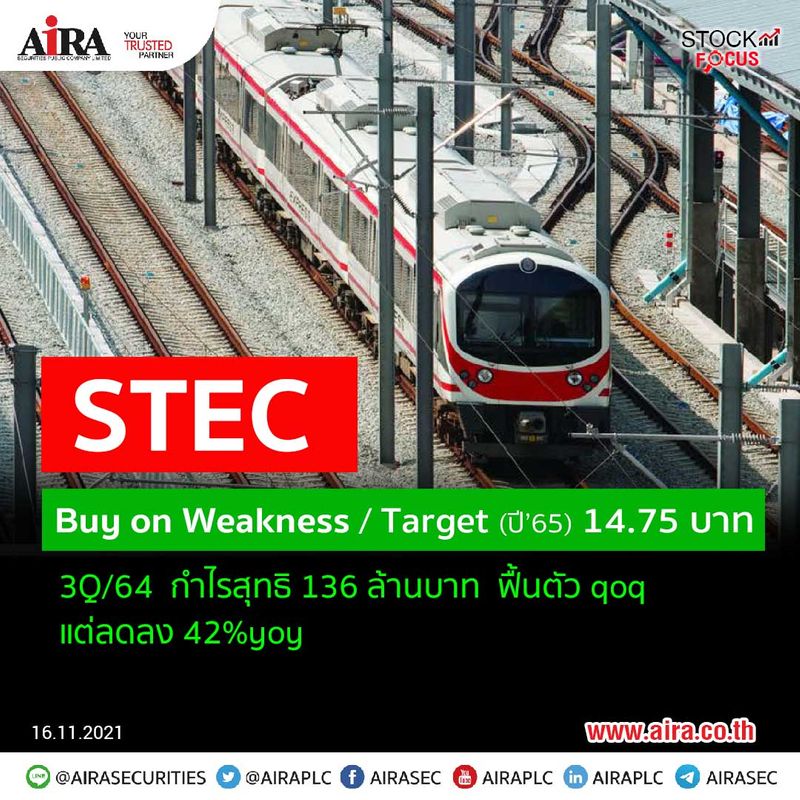 [AIRA SECURITIES] #STEC : 3Q/64 กำไรสุทธิ 136 ล้านบาท ฟื้นตัว qoq แต่ ...