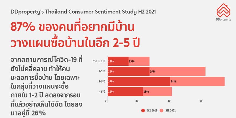 [DDproperty by PropertyGuru] พิษจากโควิด-19 ส่งผลต่อแพลนการซื้อบ้านของ ...