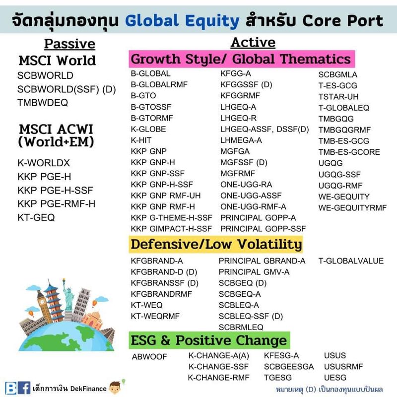 [เด็กการเงิน DekFinance] จัดกลุ่มกองทุน Global Equity สำหรับ Core Port 🌎 ก่อนหน้านี้ เราได้มี ...