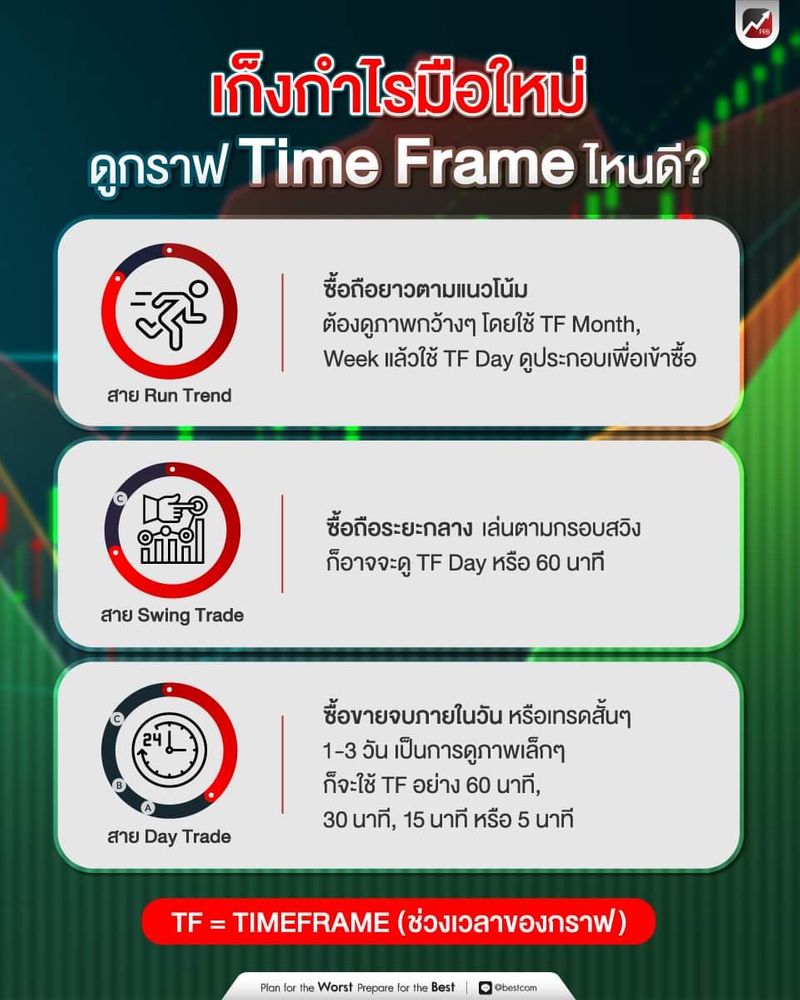 [หุ้นพอร์ทระเบิด] เก็งกำไรมือใหม่ ดูกราฟ Time Frameไหนดี ? Timeframe (TF) คือกรอบเวลาในแท่งเทียน ...