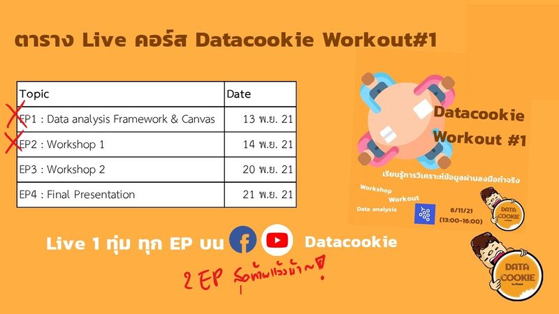 [Datacookie] #ตารางLiveคอร์สDatacookieWorkout1ค้าบบ 😆 (2 ตอนสุดท้ายแล้วจ้า) แอดคุ้กกี้🍪 เอาตาราง ...