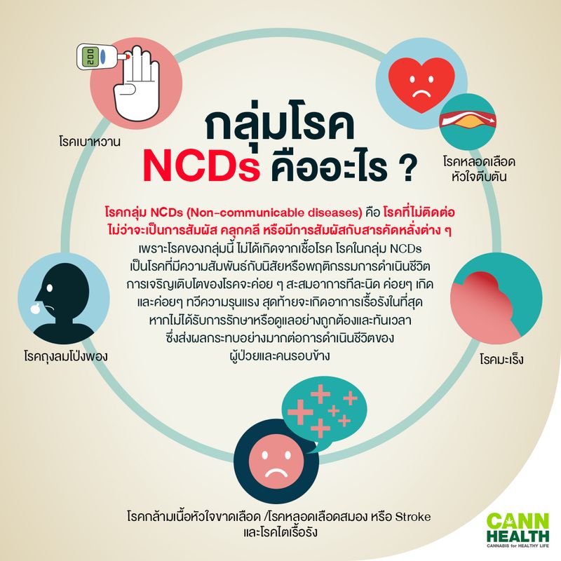 [สุขภาพดีไม่มีโรค] กินอย่างไรเลี่ยงNCDs 1.กินแต่คาร์โบไฮเดรต ทำให้ขาดสารอาหารประเภทวิตามิน ...