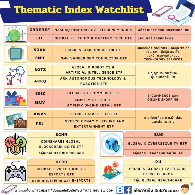 [เด็กการเงิน DekFinance] Thematic Index Watchlist มาตั้ง Watchlist ดัชนี Thematic กันเถอะ นอกจาก ...