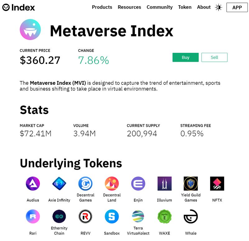 [EarthDeFIRE] Metaverse Index!! ขี้เกียจตามหลายตัว จะเอาเวลาไปถอย #แลมโบ !! ไม่ได้เขียนโพสซะนาน ...