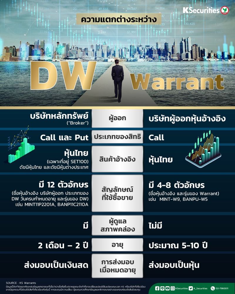 [KBank Live] 🔰ความแตกต่างระหว่าง DW กับ Warrant 🟩DW (Derivative ...