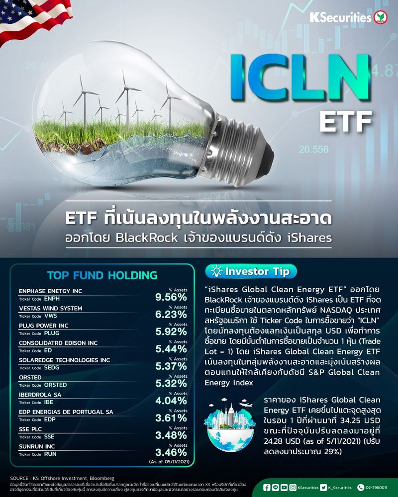[KBank Live] 🌍ICLN ETF – ETF ที่ลงทุนในพลังงานสะอาดจาก BlackRock หากว่า ...