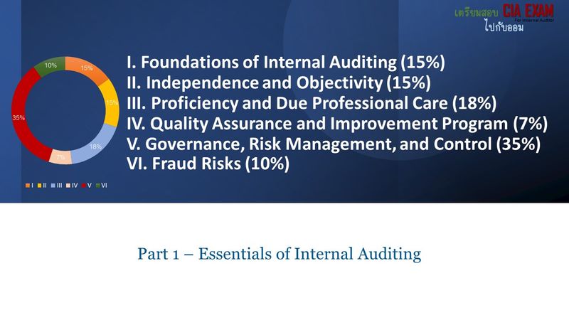 [เตรียมสอบ CIA กันจ้า] CIA Part 1 มีเรื่องอะไรบ้างน๊า วันนี้รวบรวมมาไว้ ...