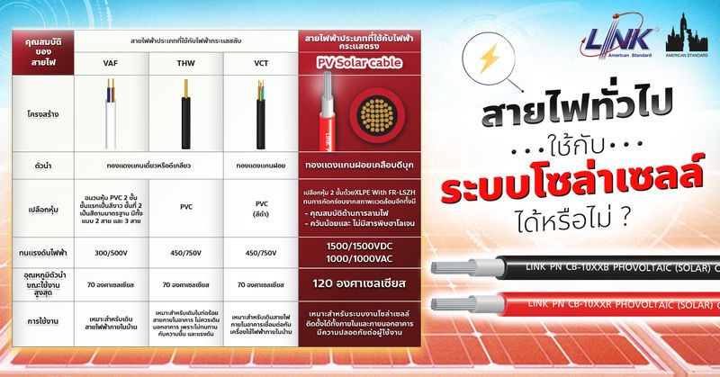 [INTERLINK FAN] สายไฟทั่วไปใช้กับระบบโซล่าเซลล์ได้หรือไม่ ? ปัจจุบันมี ...