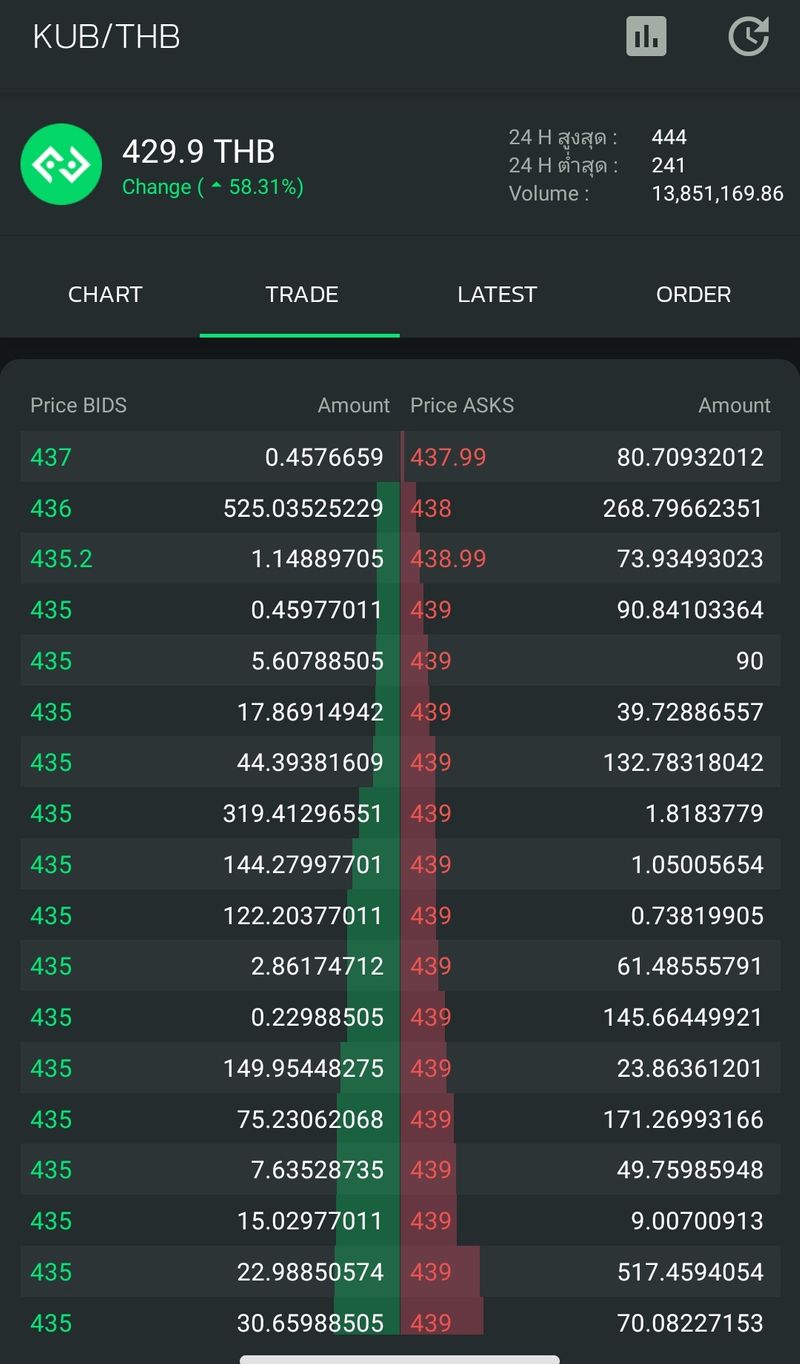 [The Phibun] KUB จะ500ไหมคืนนี้ไปให้สุดเวลานี้ไม่มีใครสู้เขาได้จริง แต่ ...
