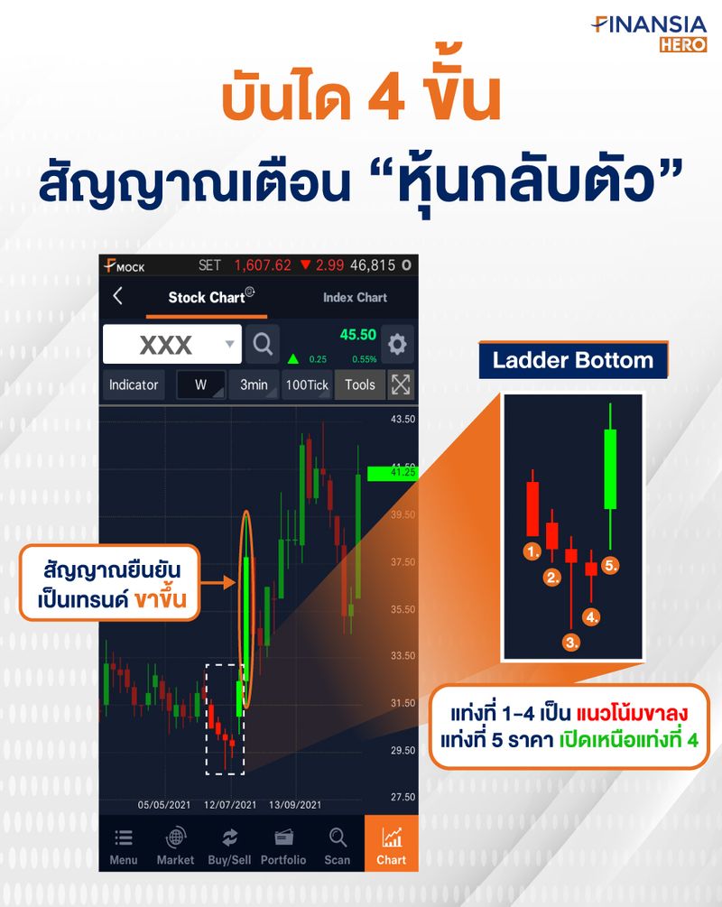 [Finansia HERO] 😊 นานๆ มาที แต่ Finansia HERO ก็ขึ้นเตือนให้‼️ ชุดกราฟ ...