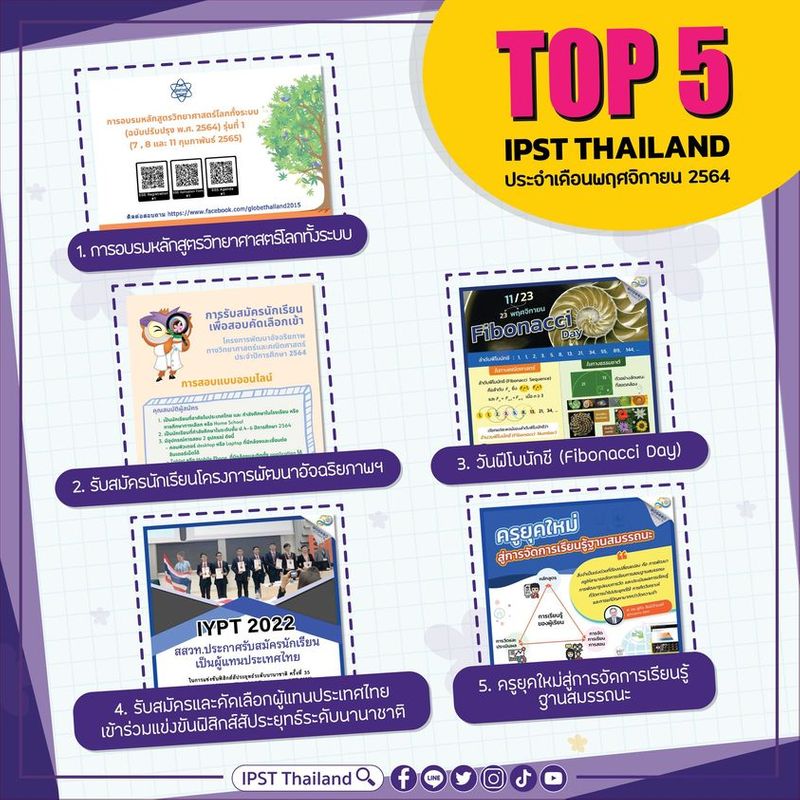 [IPST Thailand] Top 5 🏆 IPST Thailand ประจำเดือนพฤศจิกายน 2564 1. สสวท. ขอเชิญครูวิทยาศาสตร์ ...