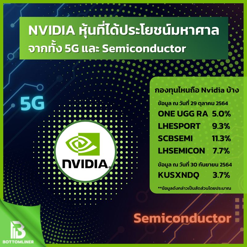[สรุปหุ้น กองทุน ต่างประเทศ - BottomLiners] Nvidia หุ้นที่ได้ประโยชน์มหาศาล จากทั้ง 5G และ ...