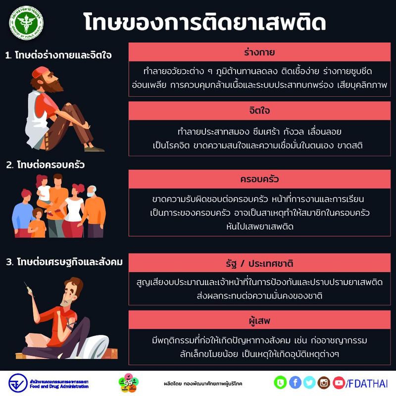 [fdathai] โทษของการติดยาเสพติด มีอะไรบ้างนะ วันนี้มาติดตามกัน #oryor #FDAthai #FDAknowledge #อย ...