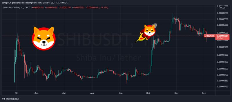 [Crypto to Moon] SHIBA INU เหรียญหมาน้อย ที่ให้กำไรไม่น้อย สร้างขึ้น ...