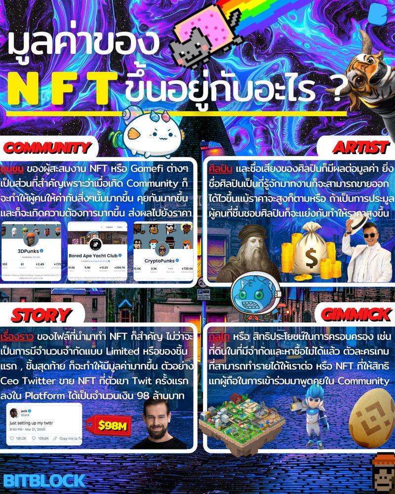 [BitBlock] 🔵 มูลค่าของงาน NFT ขึ้นอยู่กับอะไร ? ทำไมจึงมีราคาสูง 🖼 ในยุคที่งานศิลปะ และ ไฟล์เกม ...