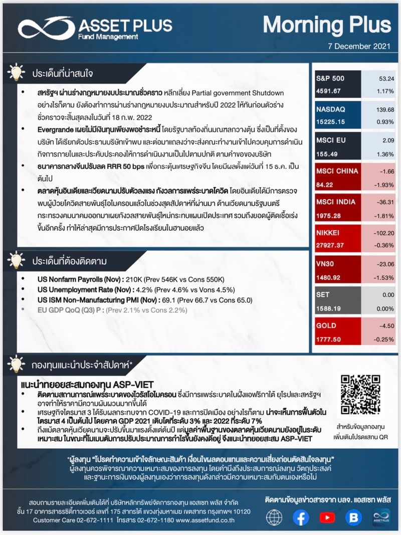 [Asset Plus Fund Management] Asset Plus : Morning Plus : 7 ธันวาคม 2021 ...
