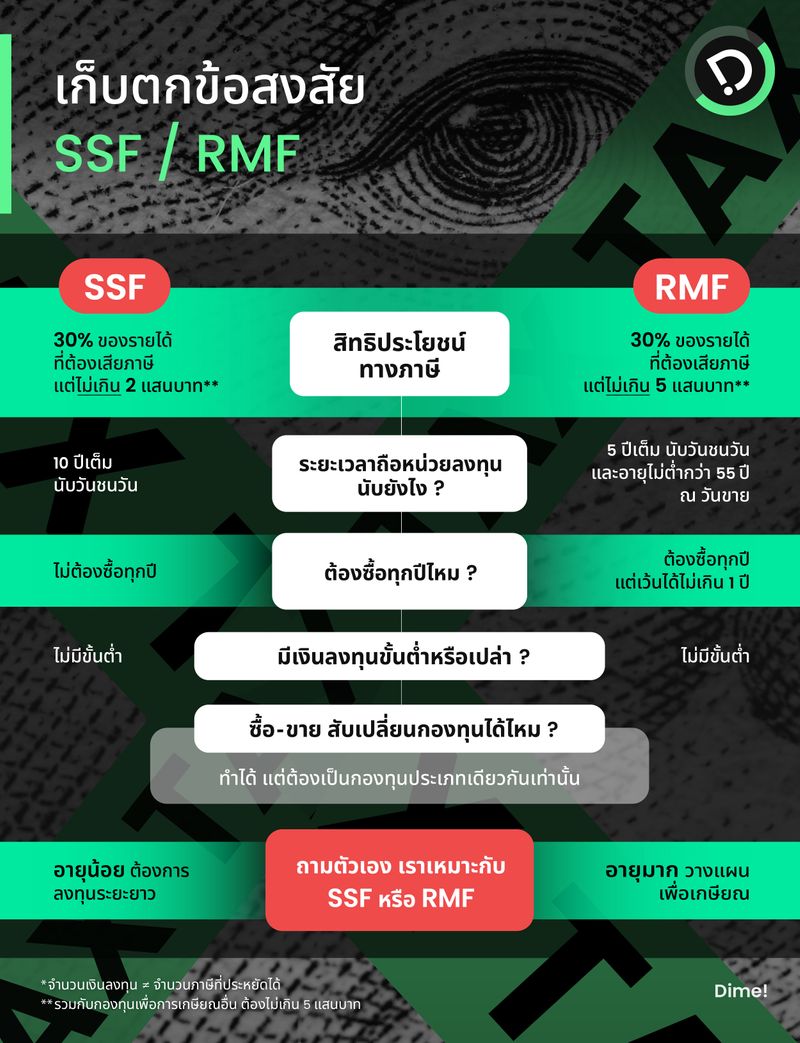 [Dime!] เก็บตกข้อสงสัย SSF RMF จบในโพสต์เดียว เมื่อเราต้องการลดหย่อนภาษีในช่วงปลายปี สิ่งแรกที่ ...