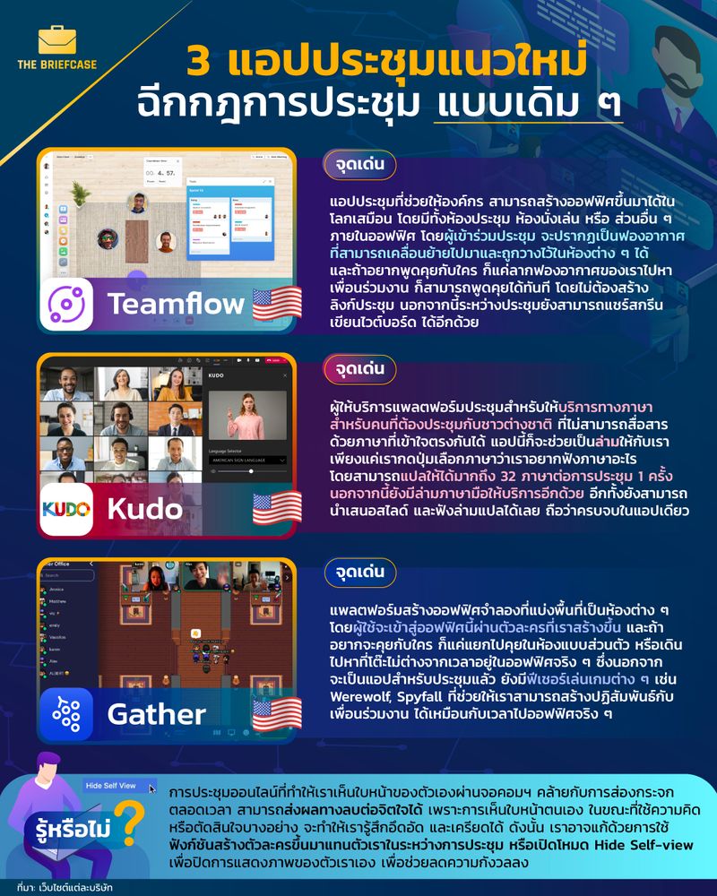 [BrandCase] 3 แอปประชุมแนวใหม่ ฉีกกฎการประชุม แบบเดิม ๆ