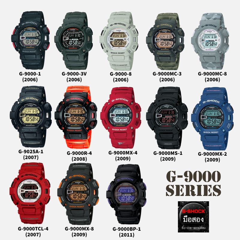 [kainaligatry] รวม G-9000 Series ตั้งแต่ปี 2006 จนถึง 2011 สำหรับ ...